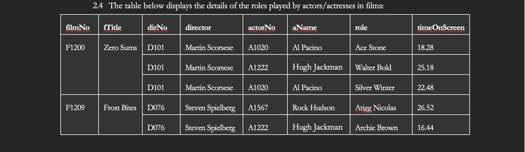 Solved draw this table below to 1NF, 2NF and 3NF | Chegg.com