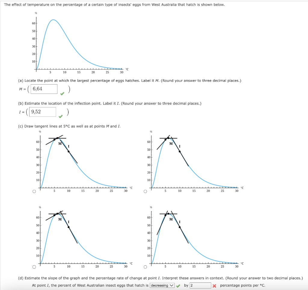 Solved The figure has a tangent line drawn at a labeled | Chegg.com
