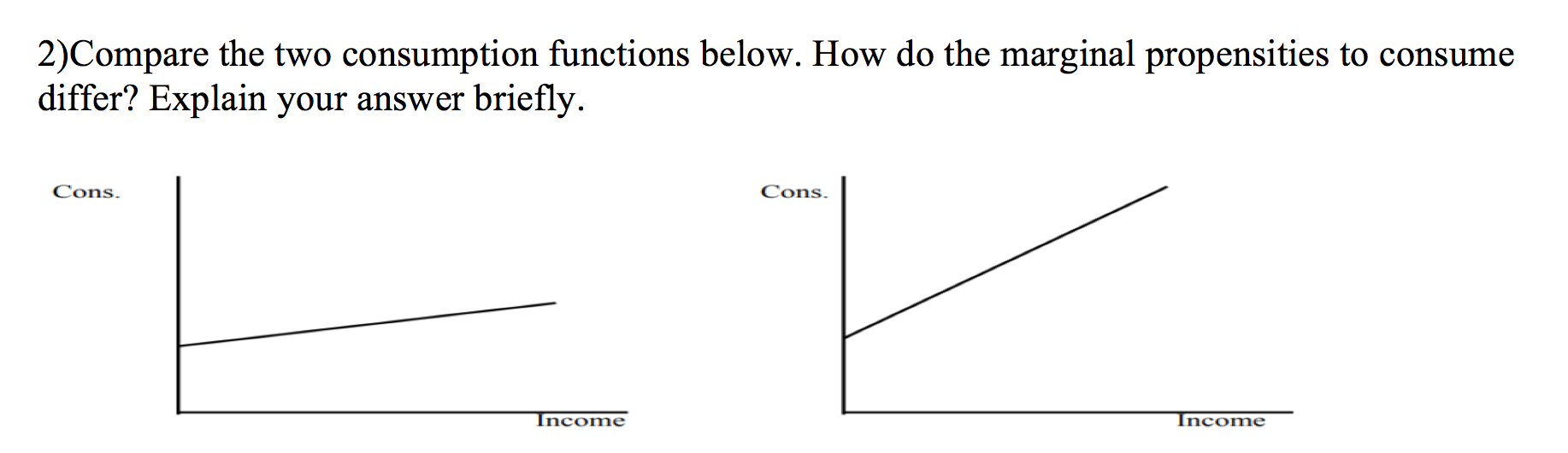 Solved 2)Compare the two consumption functions below. How do | Chegg.com