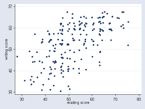 Solved Discuss the following scatter plots. Discuss the | Chegg.com