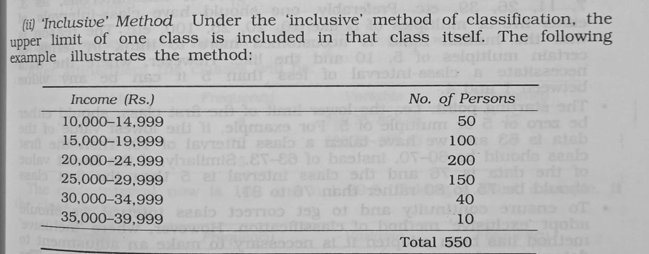Solved (ii ) 'Inclusive' Method Under the 'inclusive method | Chegg.com