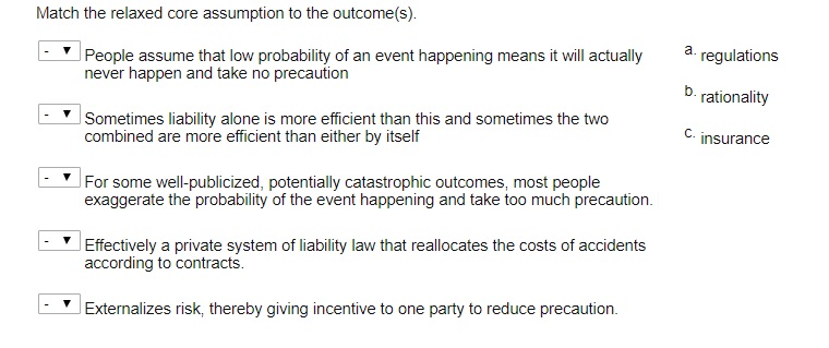 Solved Match the relaxed core assumption to the outcome(s). | Chegg.com