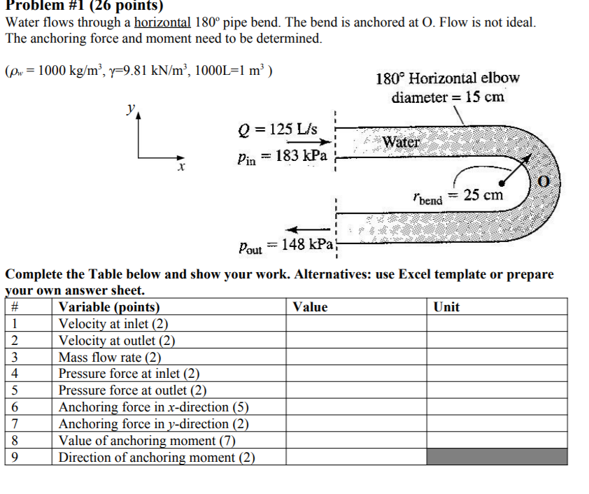 Solved Problem #1 (26 points) Water flows through a | Chegg.com
