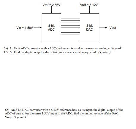 Solved Vref = 2.56V Vref=5.12V Vin = 1.50V = 8-bit ADC 8-bit | Chegg.com