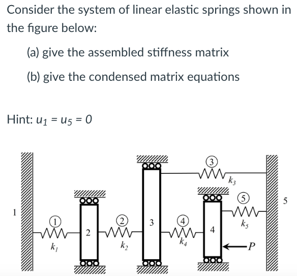 Solved Consider the system of linear elastic springs shown | Chegg.com