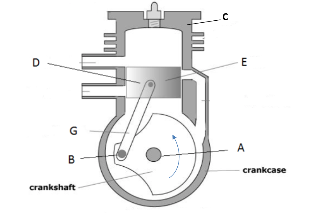 Solved The sketch in figure 1 shows one of the cylinders of | Chegg.com