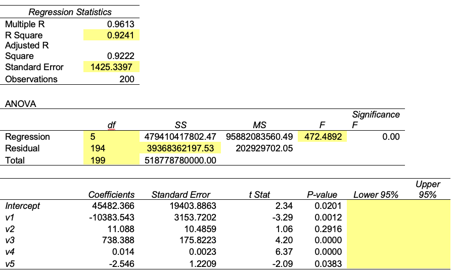Solved How do I calculate UCL/LCL (95%) from the following | Chegg.com