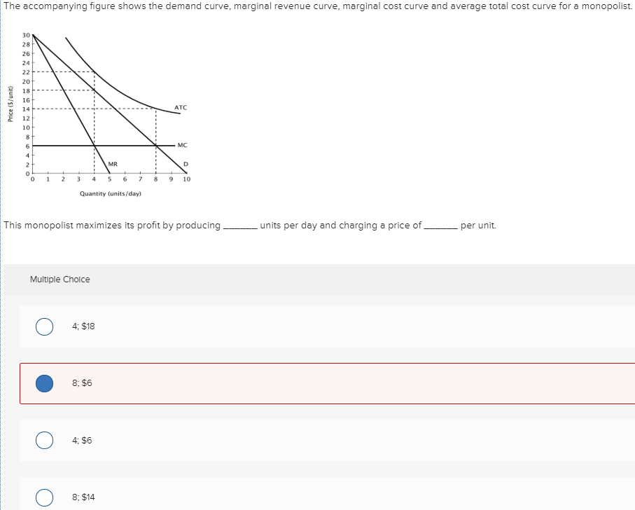 Solved The accompanying figure shows the demand curve, | Chegg.com