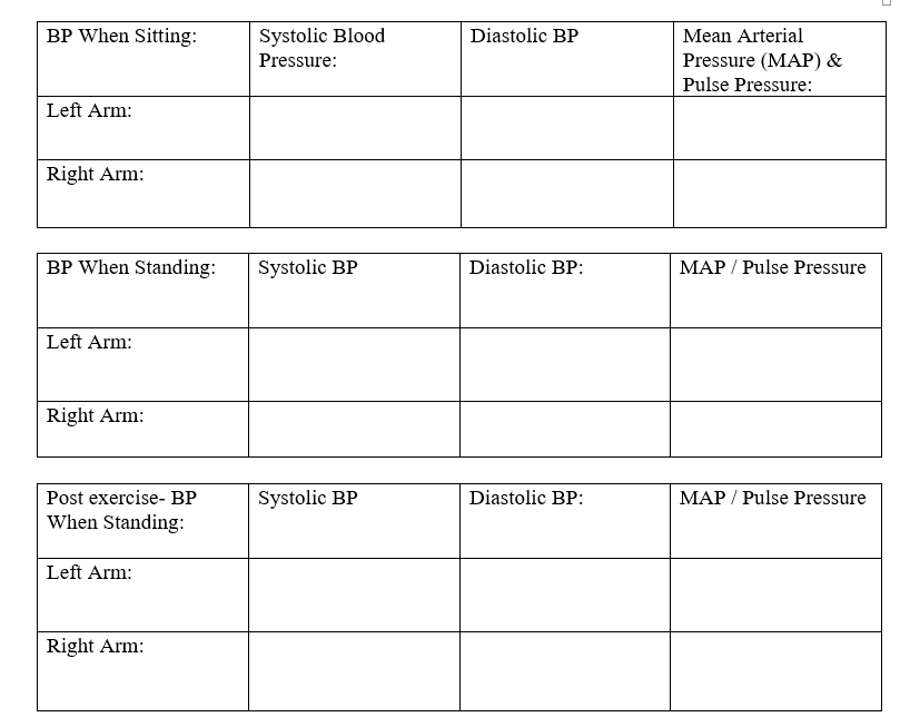 Solved BP When Sitting:Systolic Blood Diastolic BP Mean | Chegg.com