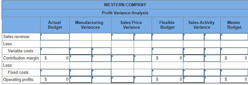 Solved Exercise 16-23 Profit Variance Analysis (LO 16-4) | Chegg.com