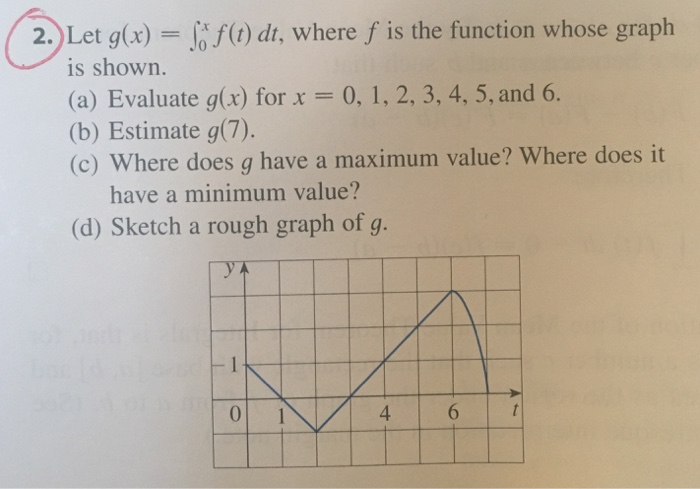 Solved Let g (x) = integral_0^x f(t) dt, where f is the | Chegg.com