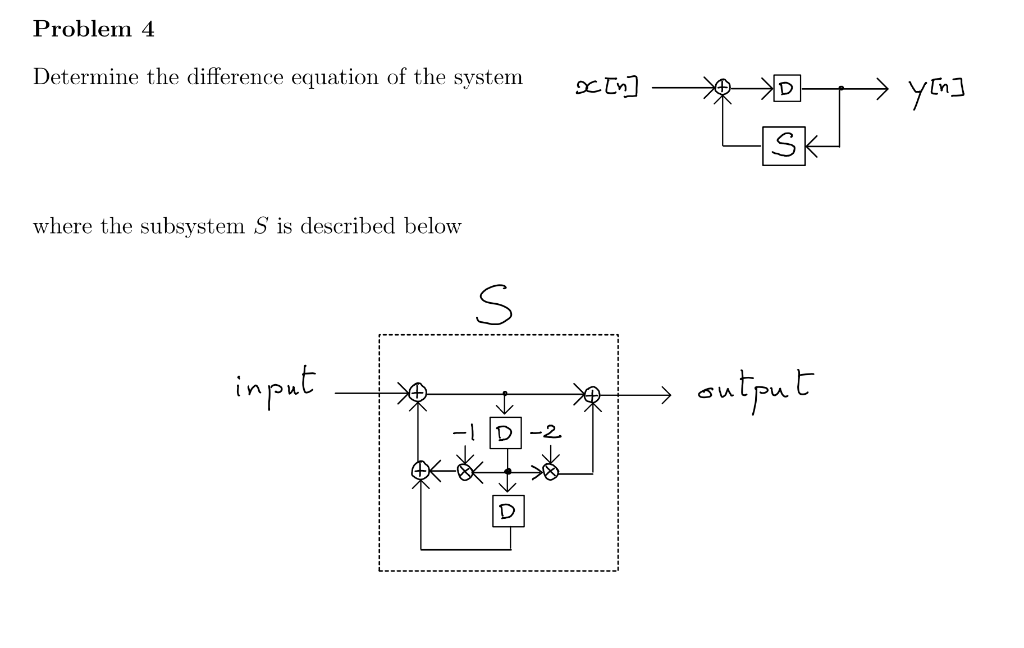 Solved Problem 4 Determine the difference equation of the | Chegg.com