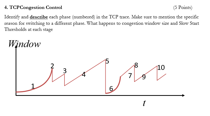 Solved 4. TCP Congestion Control (5 Points) Identify and | Chegg.com