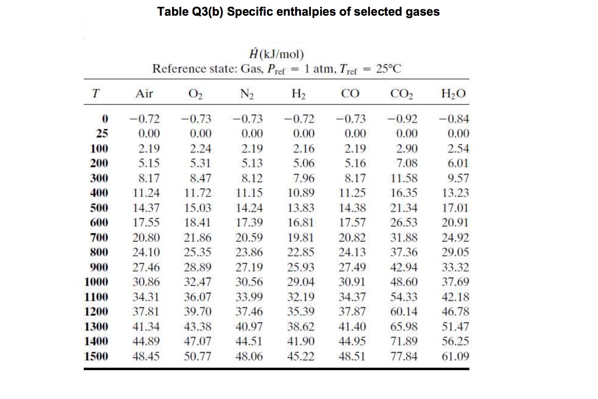 Energy Balance 3 A 0.1 mole% caustic soda (NaOH) | Chegg.com