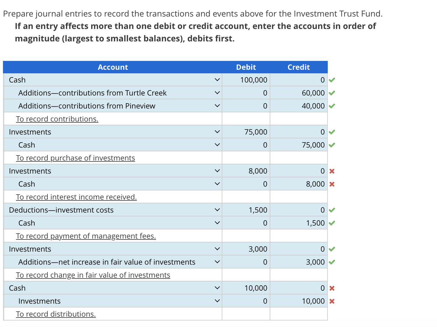Solved Journal entries for an Investment Trust Fund The | Chegg.com