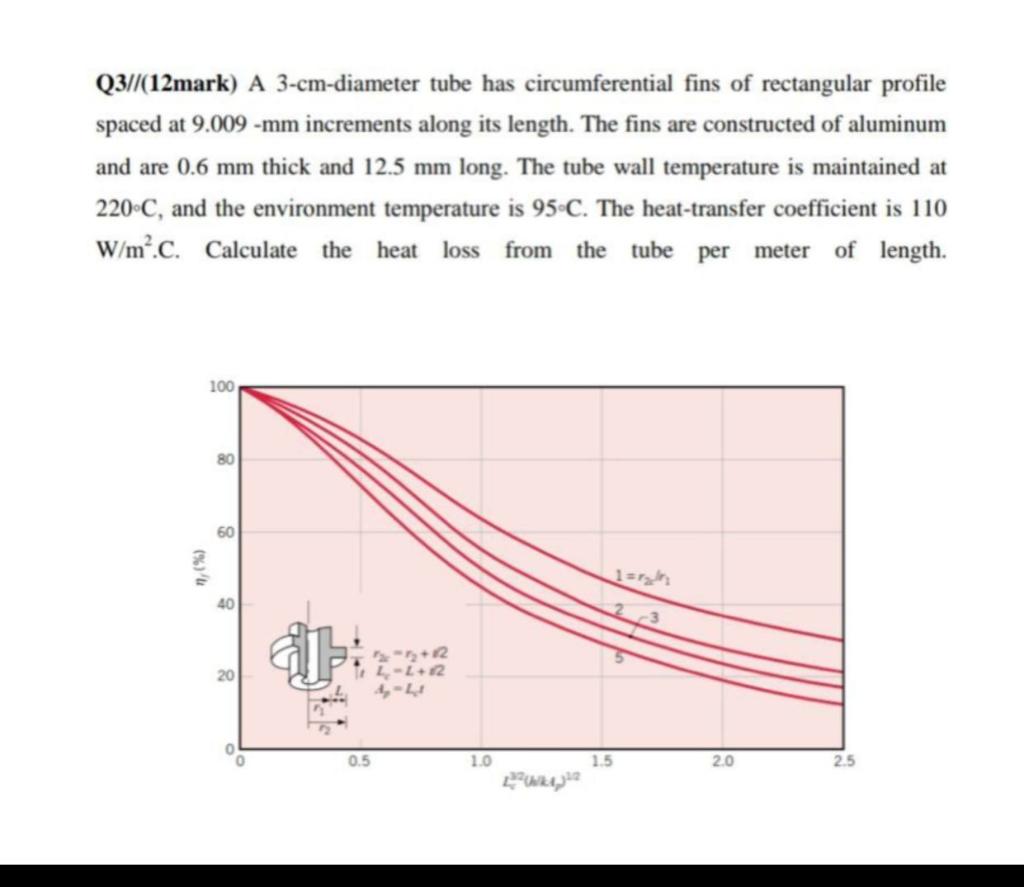 Q3//(12mark) A 3-cm-diameter tube has circumferential | Chegg.com