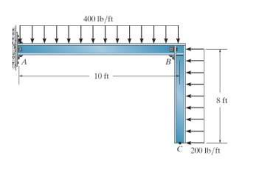 Solved Determine the horizontal displacement of point C. EI | Chegg.com