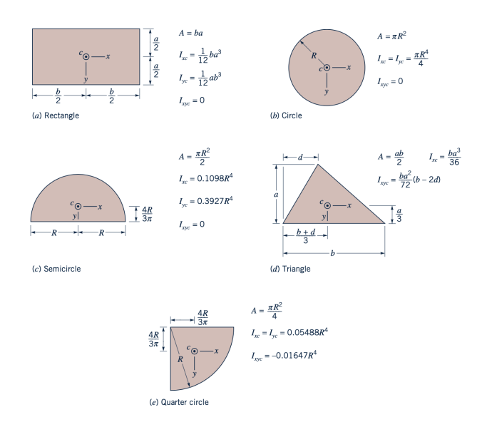 Solved 2. In Fig. 1, there is a rectangular gate with side | Chegg.com
