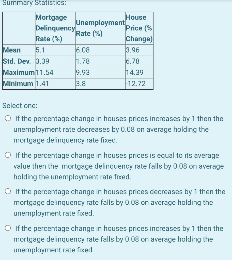 Solved SUMMARY OUTPUT Regression Statistics Multiple R | Chegg.com