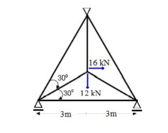 Solved Find the rod forces in the truss system, whose | Chegg.com