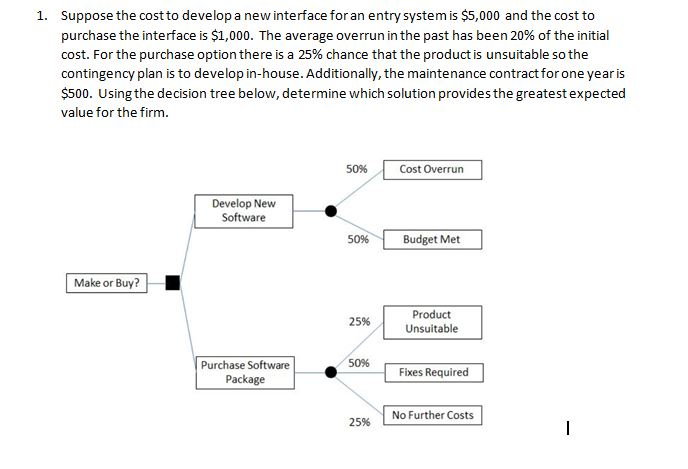 Solved 1. Suppose the cost to develop a new interface for an | Chegg.com