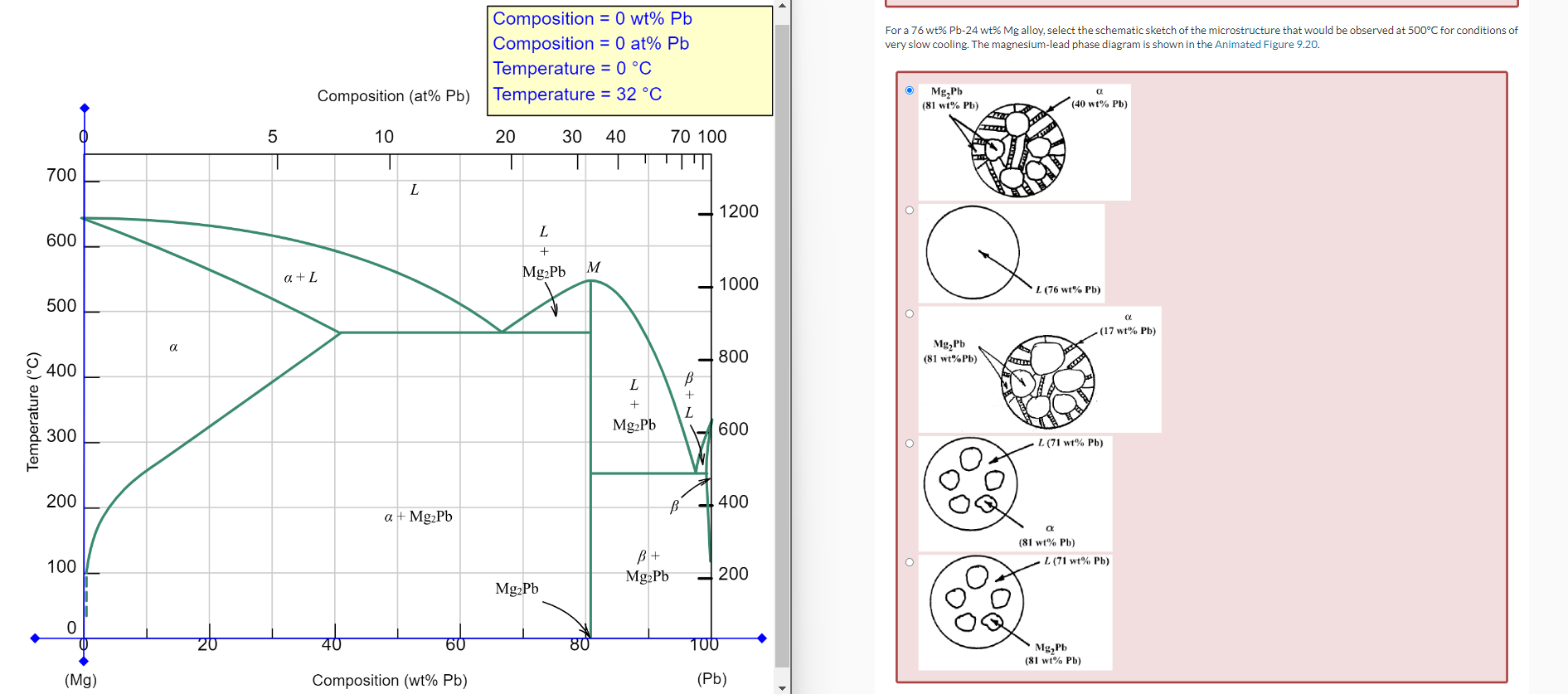 Solved For a 76wt%Pb-24wt%Mg ﻿alloy, select the schematic | Chegg.com
