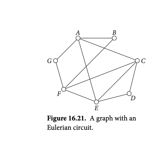 Solved A B GO ос F D E Figure 16.21. A graph with an | Chegg.com