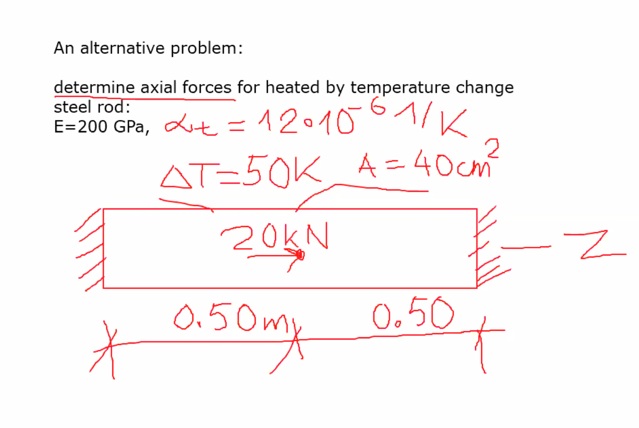 Solved Determine axial forces for heated by temperature | Chegg.com
