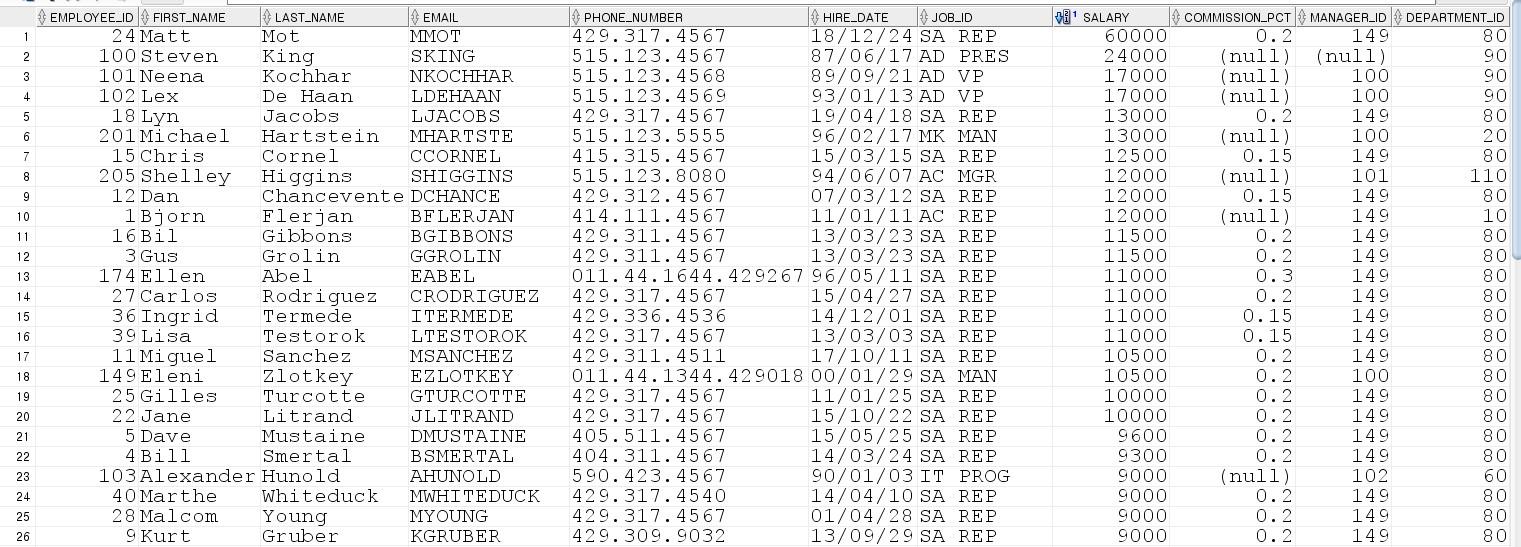 Solved List (1) employee id, (2) last name (3) job id and | Chegg.com