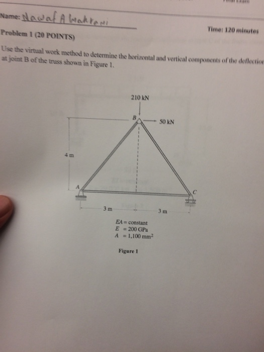 Solved Use the virtual work method to determine the | Chegg.com