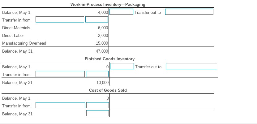 Solved Begin with the Work-in-Process—Cutting T-account, | Chegg.com