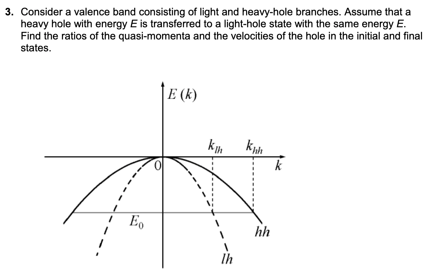 Solved 3. Consider a valence band consisting of light and | Chegg.com