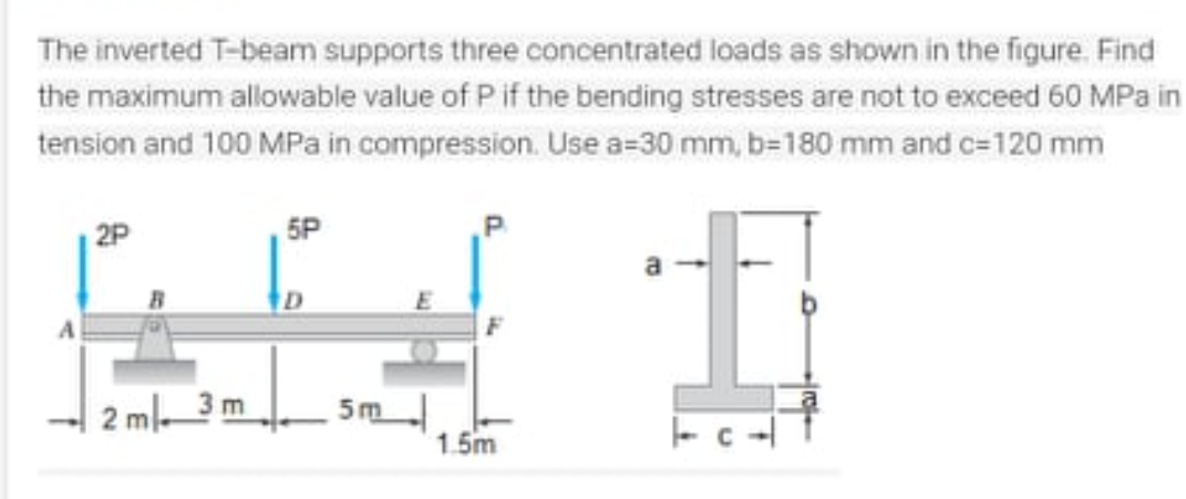 Solved The inverted T-beam supports three concentrated loads | Chegg.com