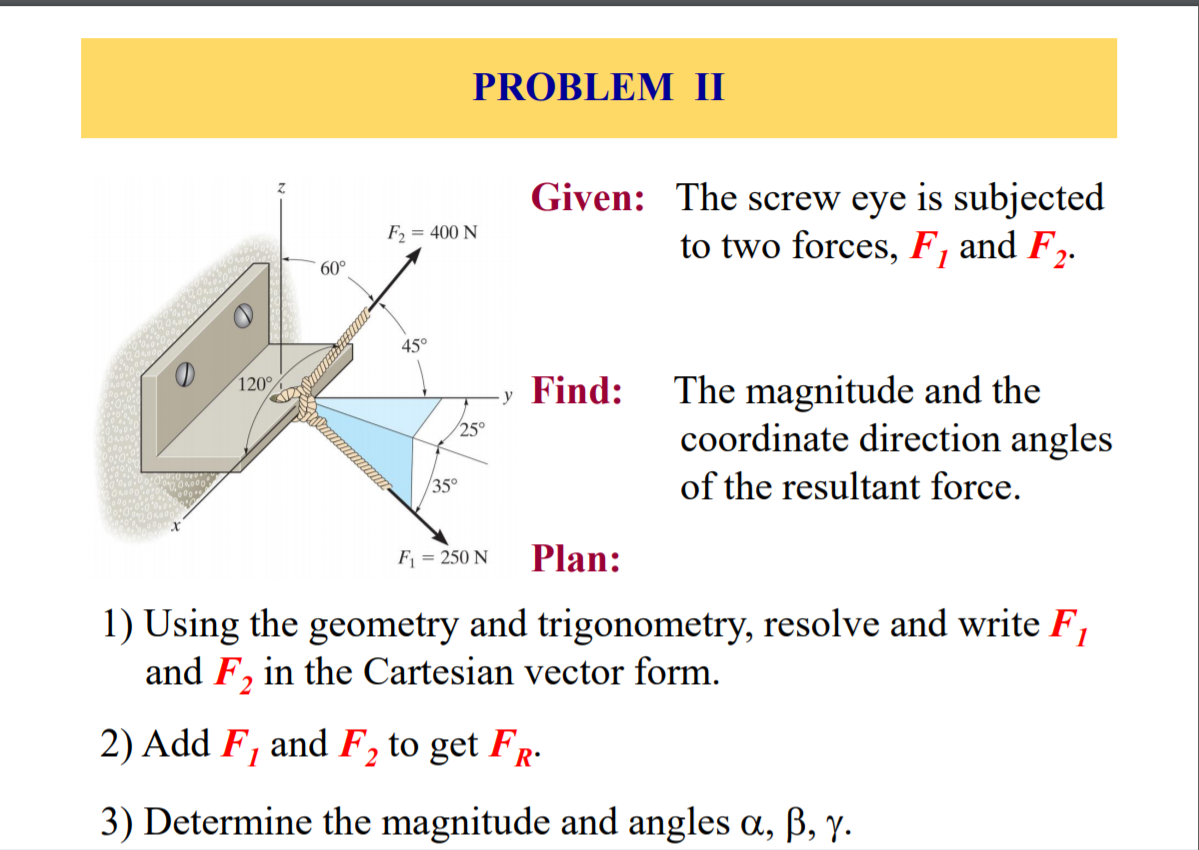 Solved PROBLEM I F3 = 750 N Given: Three concurrent forces | Chegg.com