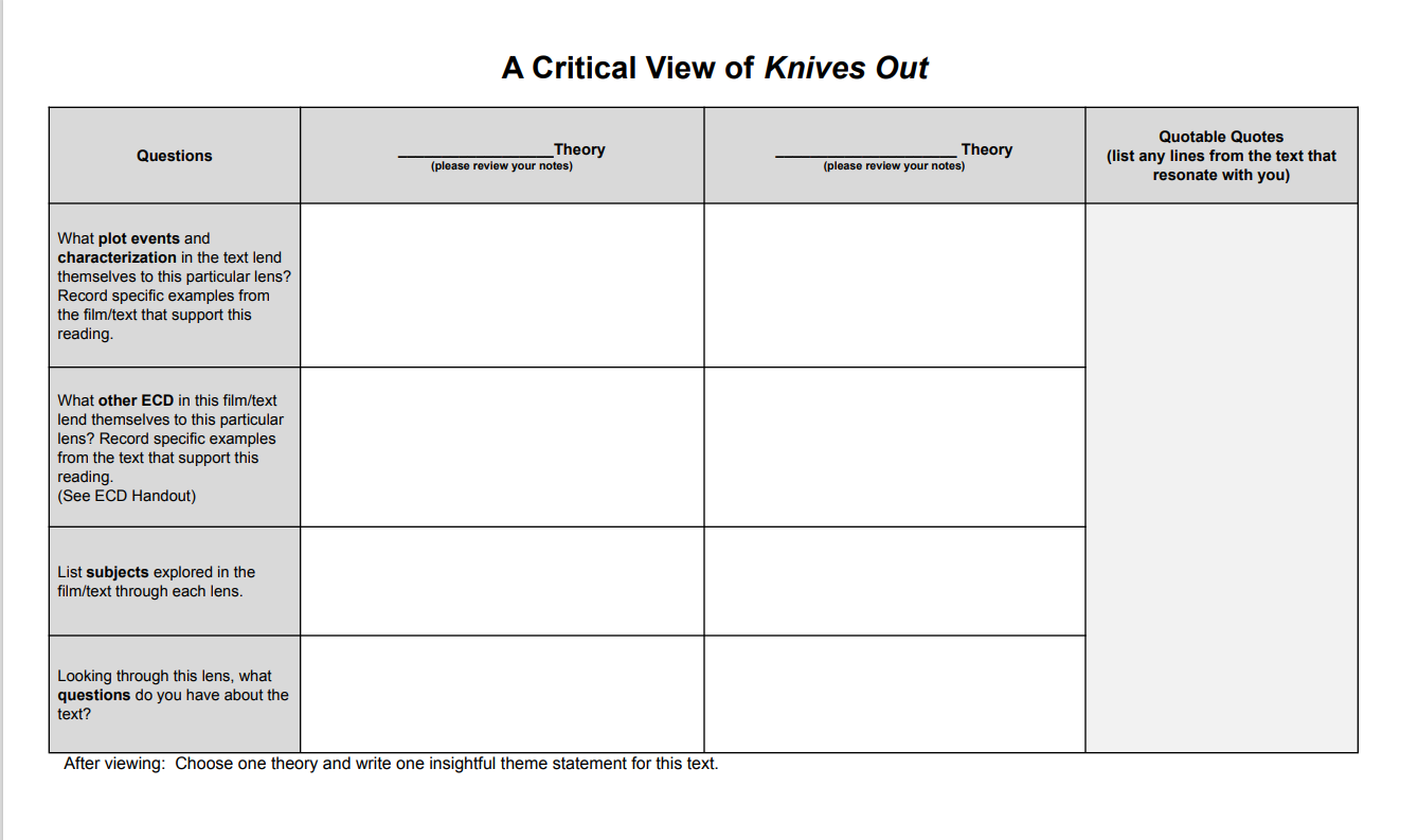 A Critical View of Knives Out | Chegg.com