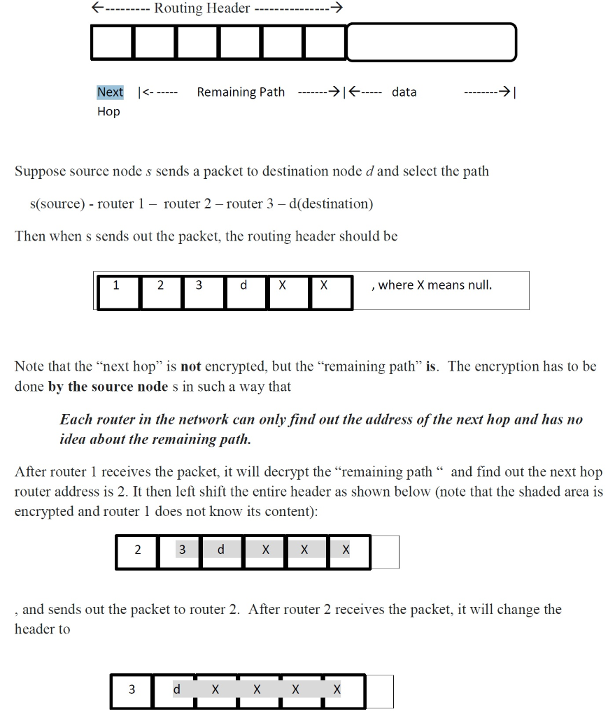 Onion routing is a technique for anonymous | Chegg.com