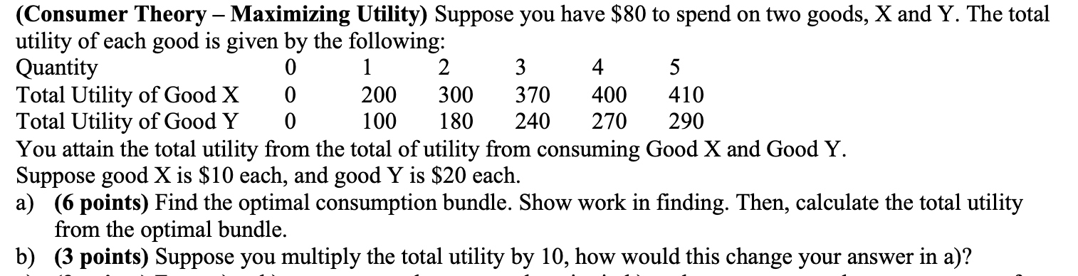 Solved (Consumer ﻿Theory - ﻿Maximizing Utility) ﻿Suppose you | Chegg.com