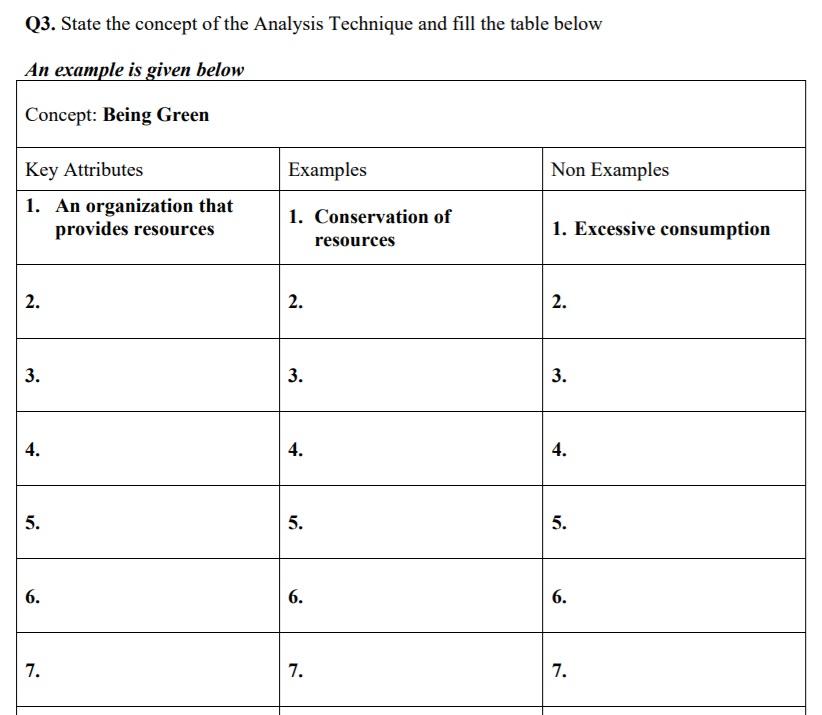 Solved Q3. State the concept of the Analysis Technique and | Chegg.com