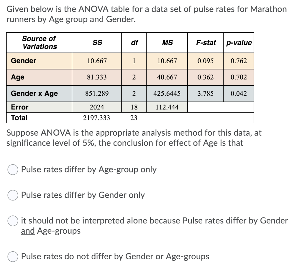 Solved Given below is the ANOVA table for a data set of | Chegg.com