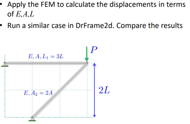 Solved • Apply the FEM to calculate the displacements in | Chegg.com