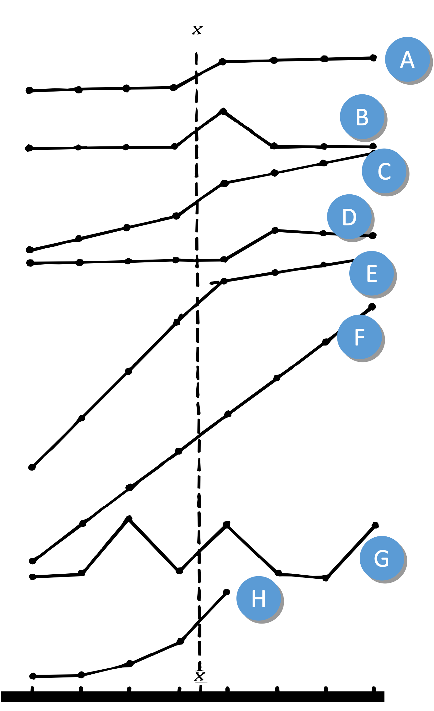 Solved The following diagram summarizes changes of 8 | Chegg.com