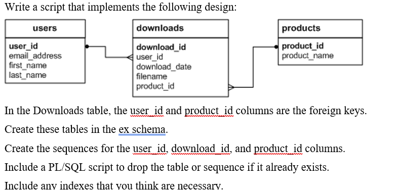 Solved Write a script that implements the following design: | Chegg.com