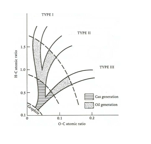 Solved 10. (2 points) Calculate the H/C and O/C ratios for | Chegg.com Solved 10. (2 points) Calculate the H/C and O/C ratios for | Chegg.com