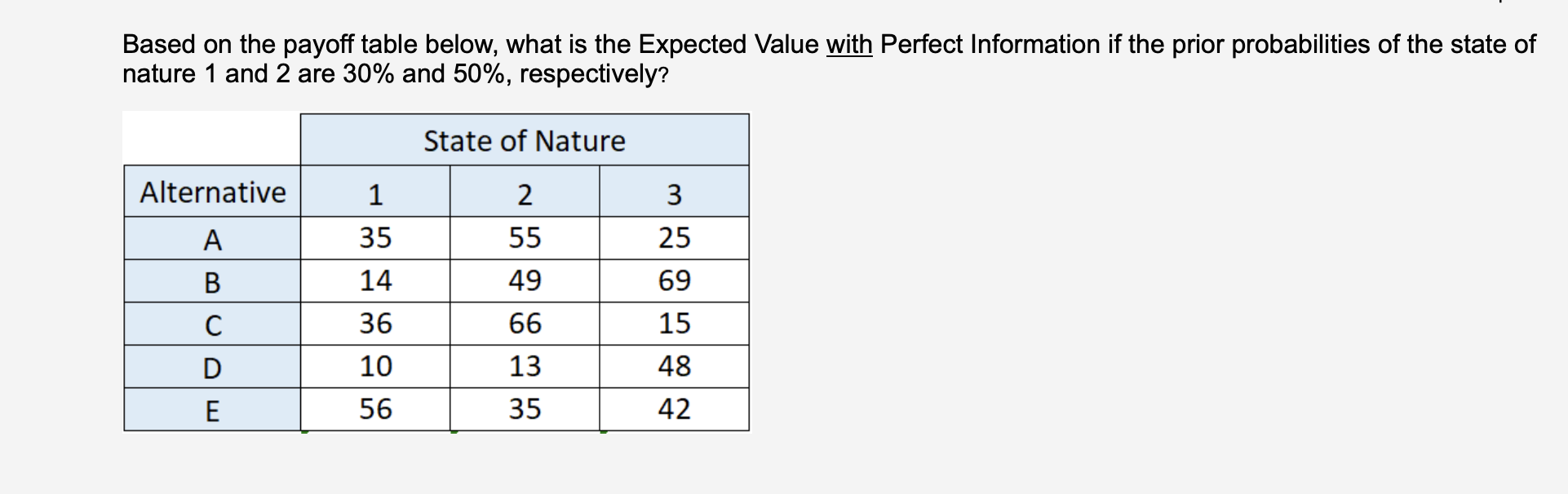 Based on the payoff table below and Bayes' Decision | Chegg.com