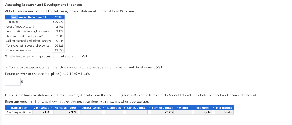 Solved Assessing Research and Development Expenses Abbott | Chegg.com