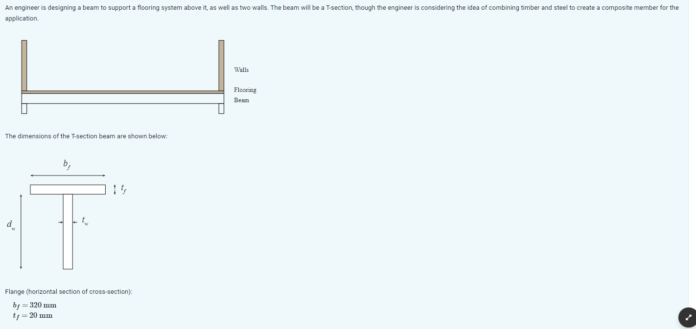 Solved The dimensions of the T-section beam are shown below: | Chegg.com