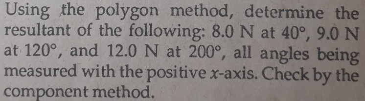 Solved Using the polygon method, determine the resultant of | Chegg.com
