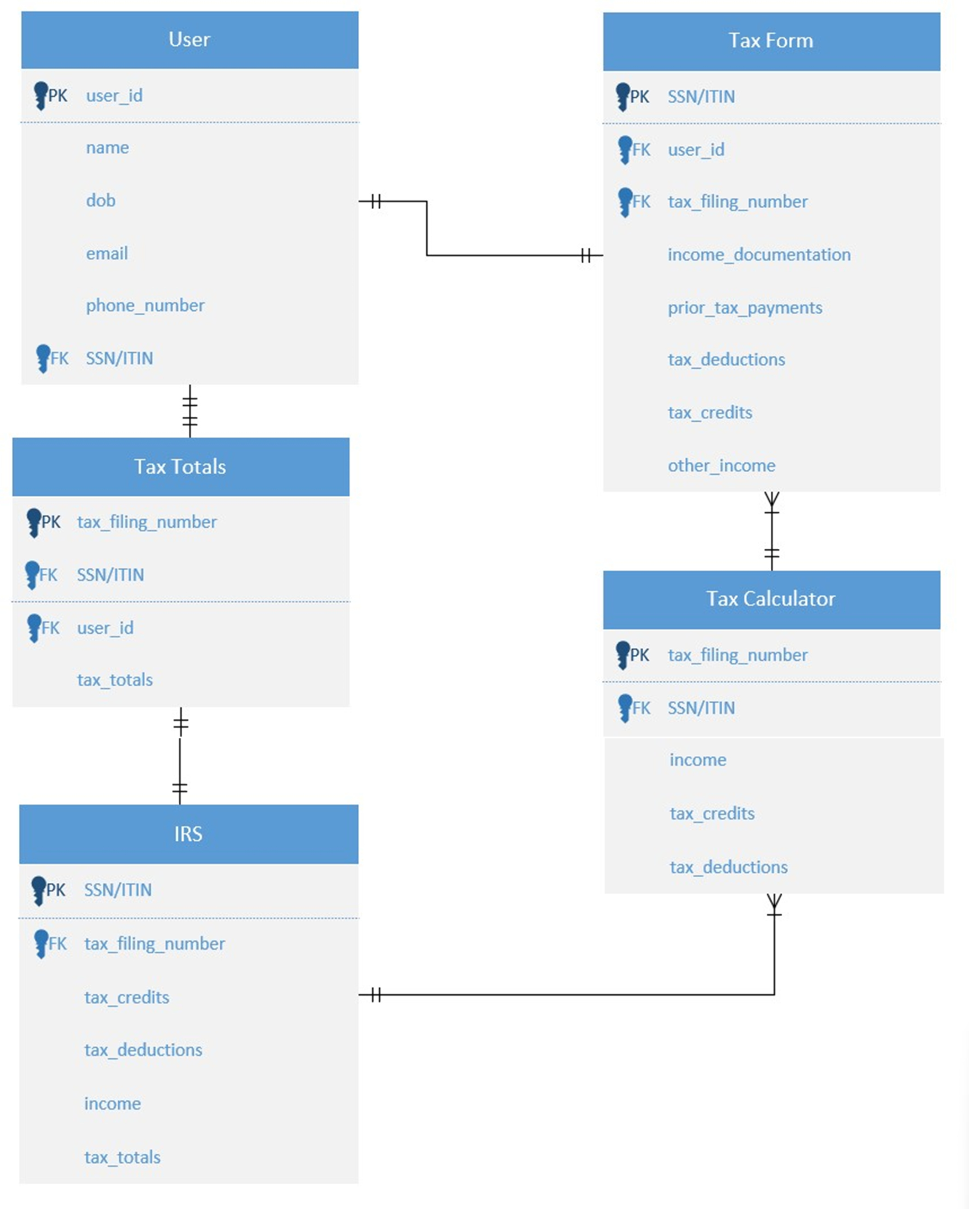 Solved 5. ﻿A minimum of six reports using different tables | Chegg.com