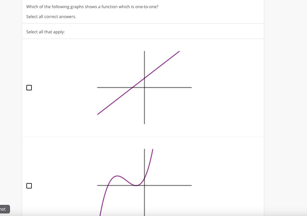 Solved Which of the following graphs shows a function which | Chegg.com