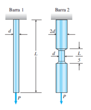 Solved Two cylindrical copper alloy bars have the same | Chegg.com